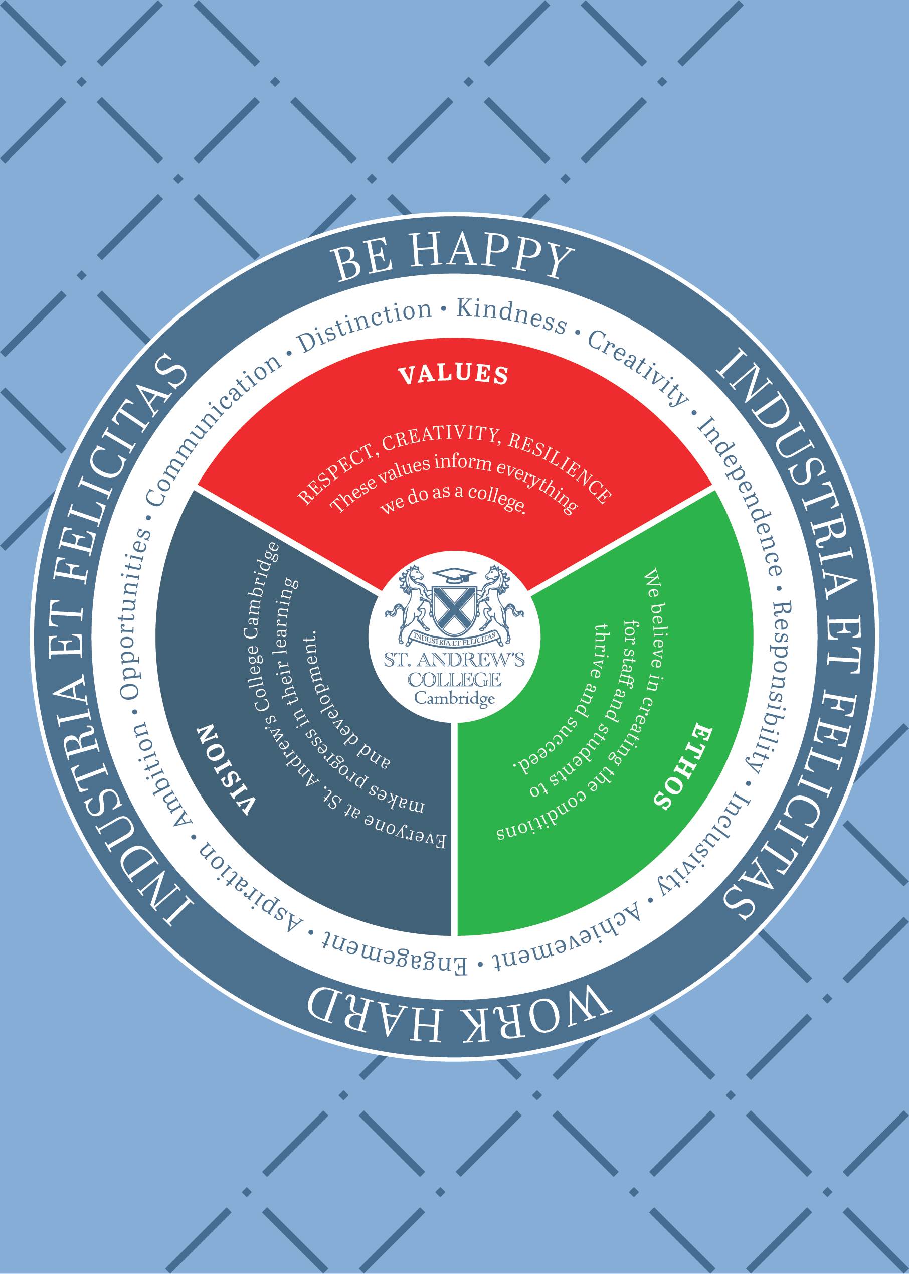 St. Andrew's College | Aims & Ethos | A Level School | St Andrews College